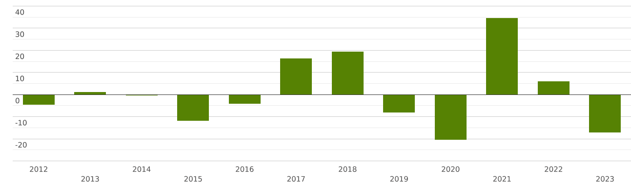 Япония | Импорт и Экспорт | Весь мир | Polyacetals, other polyethers ...