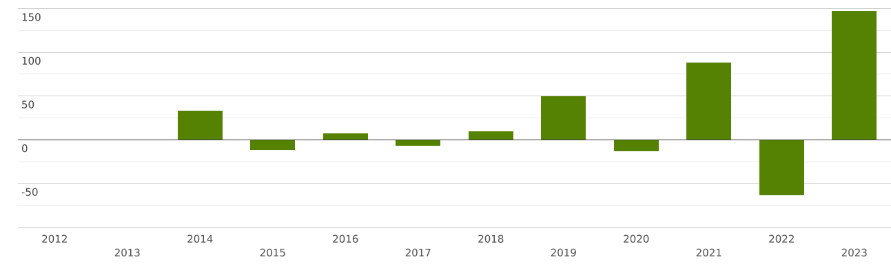 Малави | Импорт и Экспорт | Весь мир | Polyacetals, other polyethers ...