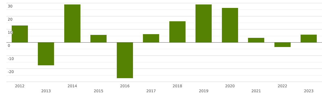 Того | Импорт и Экспорт | Весь мир | Paper or paperboard labels of all ...