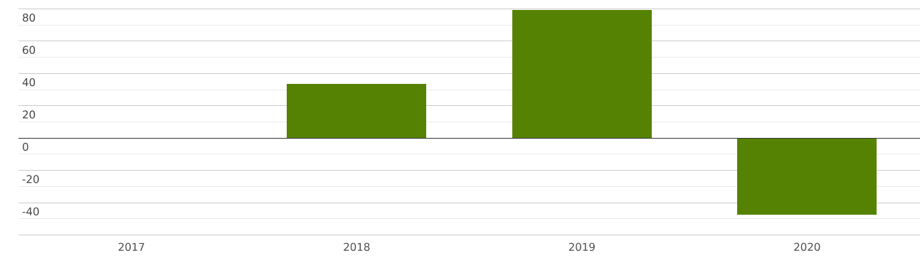 Узбекистан | Импорт и Экспорт | Весь мир | Signalling glassware and ...