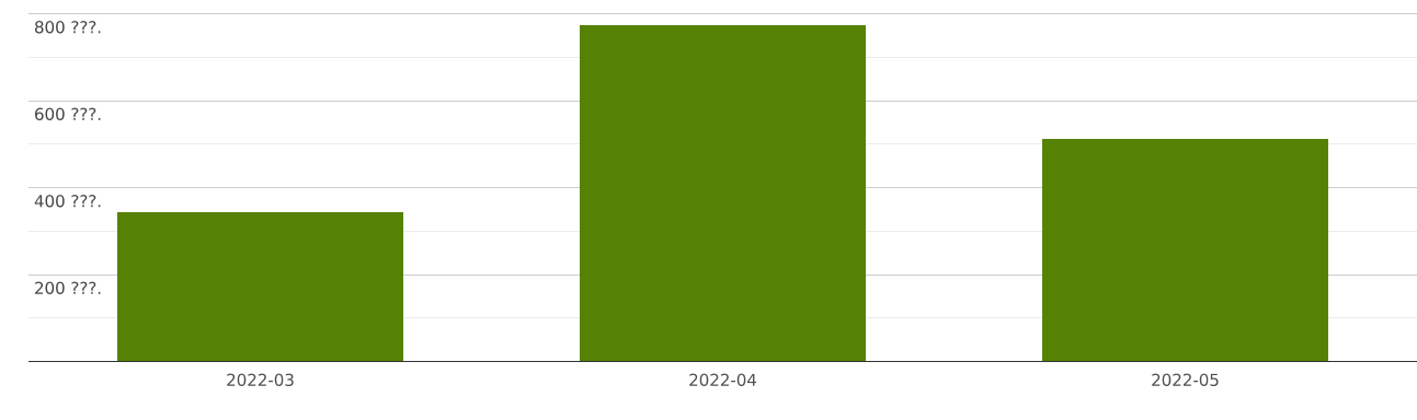 Франция | Импорт и Экспорт | Весь мир | Signalling glassware and ...