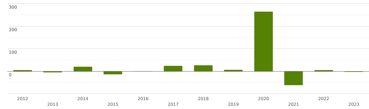 Индия | Импорт и Экспорт | Весь мир | Hydrometers and similar floating ...