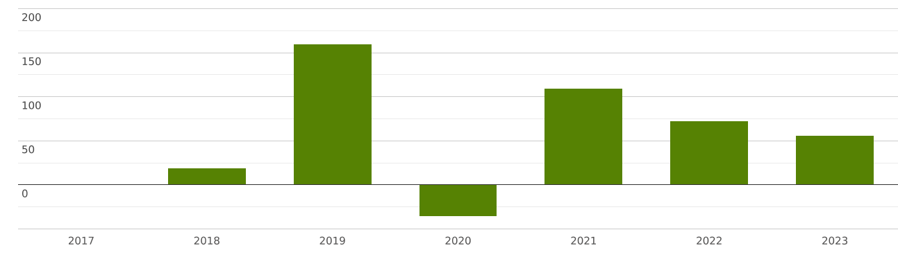 Узбекистан | Импорт и Экспорт | Весь мир | Carpets and other textile ...