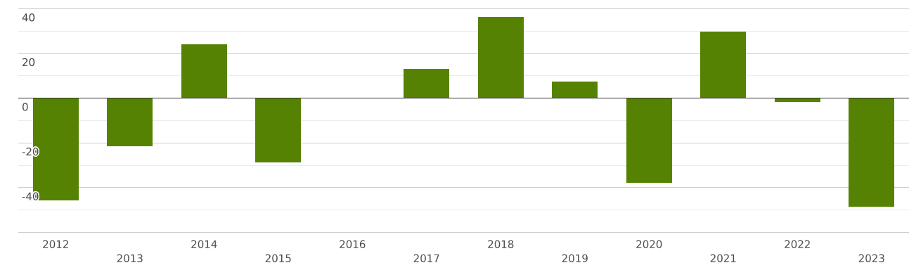 Гонконг | Импорт и Экспорт | Весь мир | Signalling glassware and ...