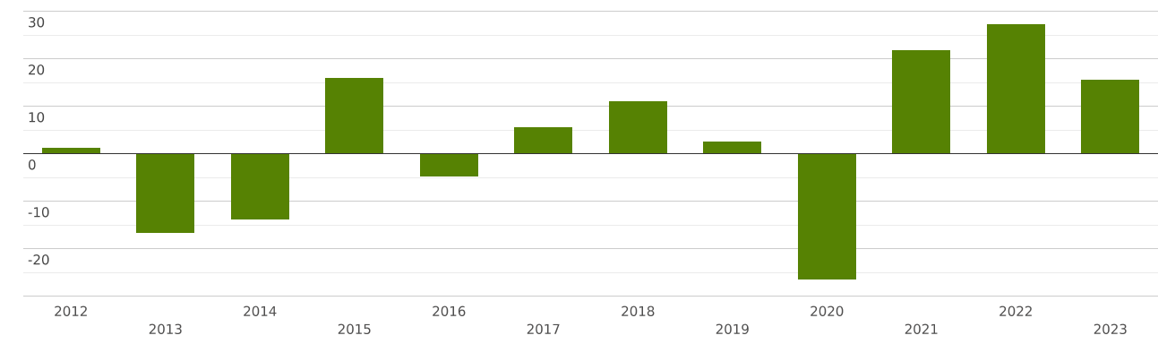 Мексика | Импорт и Экспорт | Весь мир | Lac, natural gums, resins, gum ...