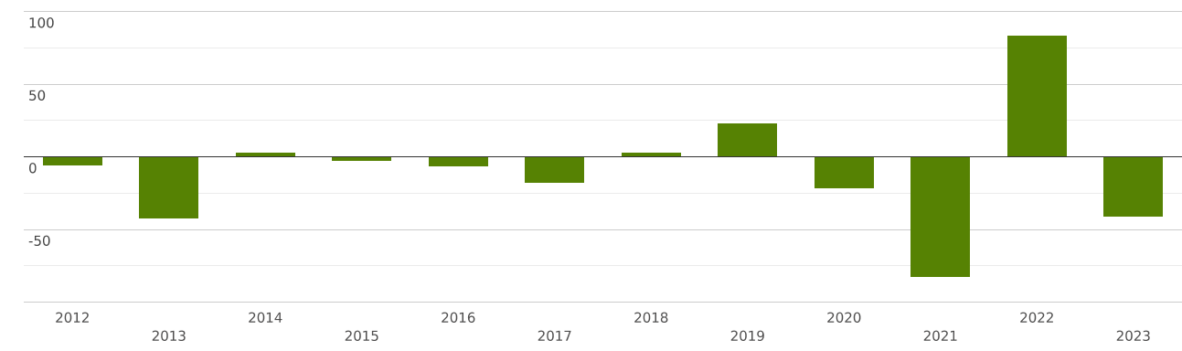 Польша | Импорт и Экспорт | Весь мир | Natural calcium phosphates ...